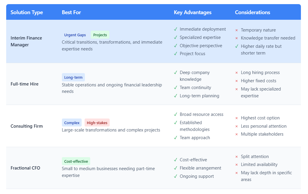 Why Hire Interim Finance Managers: Expert Insights for Growth - 8020 ...